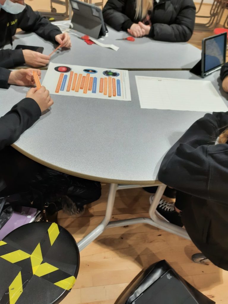 Pupils using their voices to shape their education at Braes High school ...