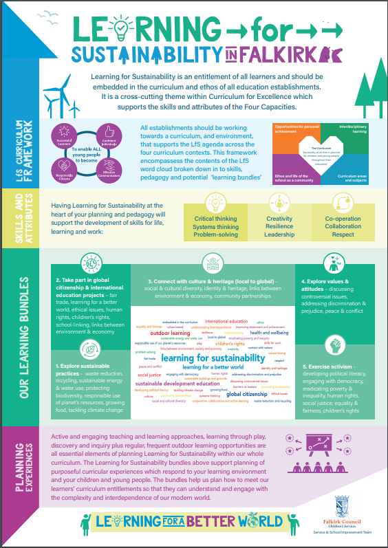 Our Falkirk Learning for Sustainability Framework – Learning for ...