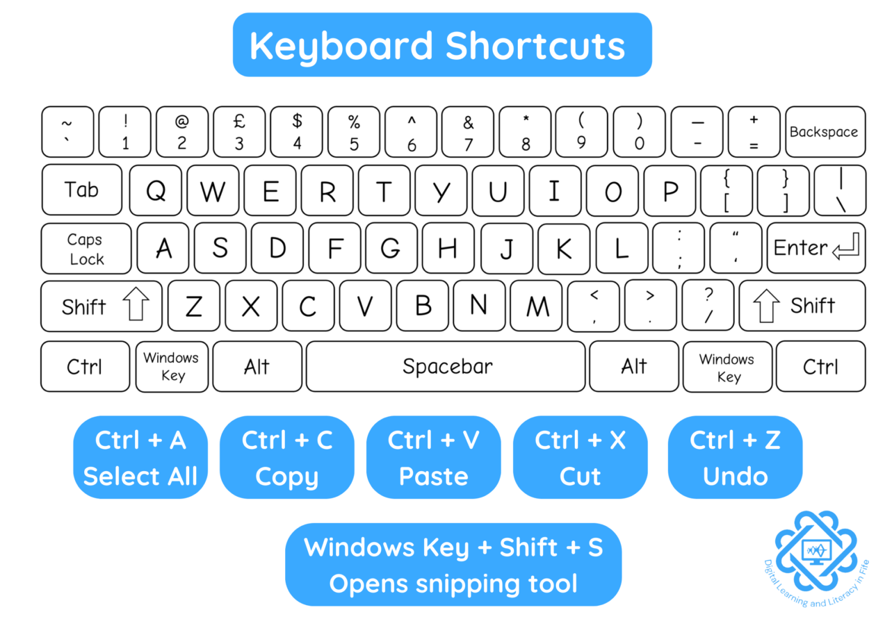 Keyboard Shortcuts – Fife Digital Learning