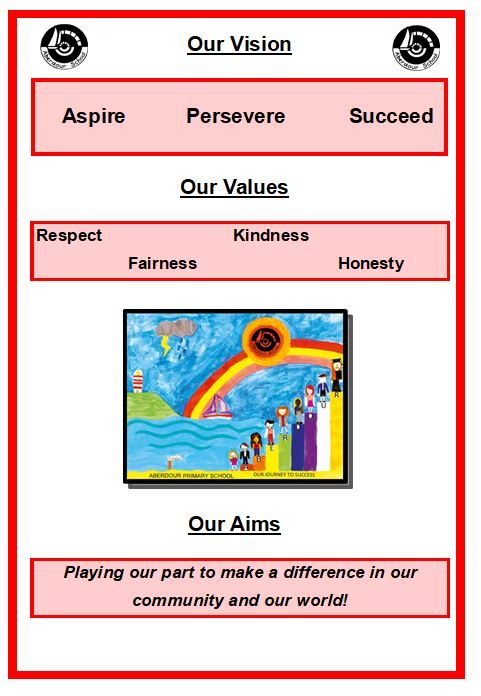Our Vision, Values and Aims | Aberdour Primary School