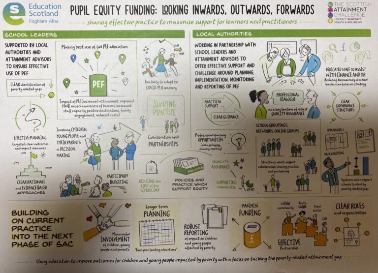 Pupil Equity Funding | Bellyeoman Primary School and Nursery