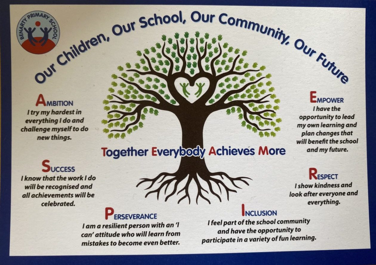 Benarty Primary School and Nursery Class, and Dunmore Nursery | Just ...