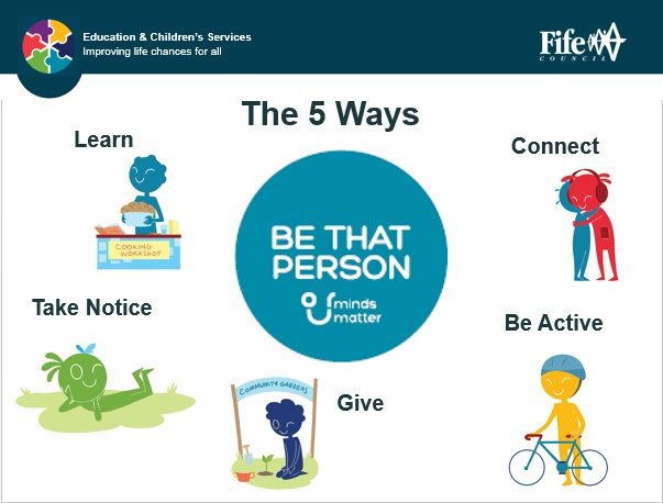 5 Ways to Health and Wellbeing | Blairhall Primary School