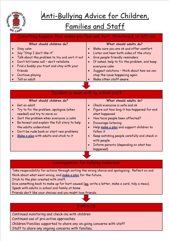 Anti-Bullying | Blairhall Primary School