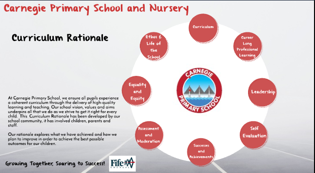 Learning | Carnegie Primary School, Dunfermline