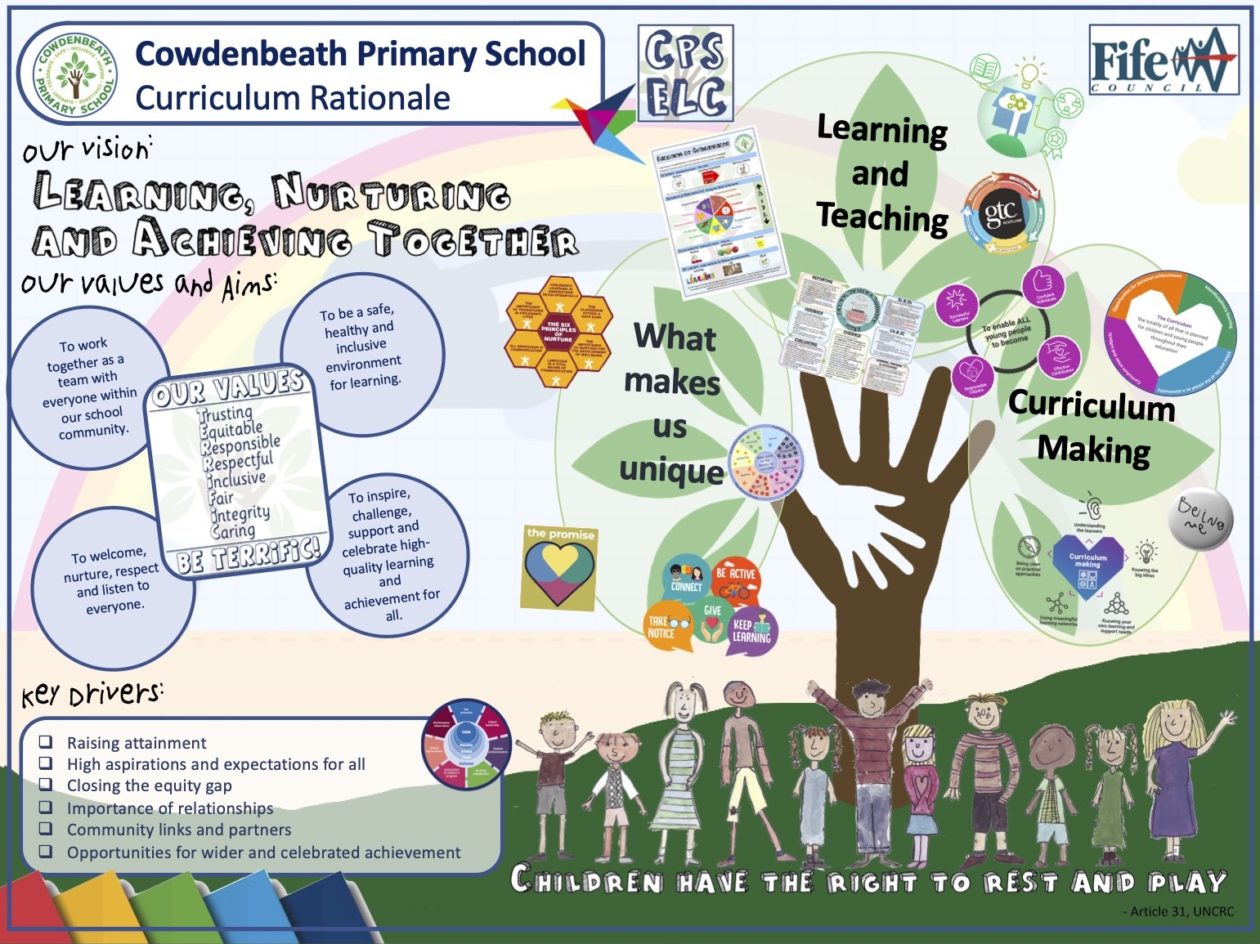 Curriculum Rationale | Cowdenbeath Primary School & Nursery