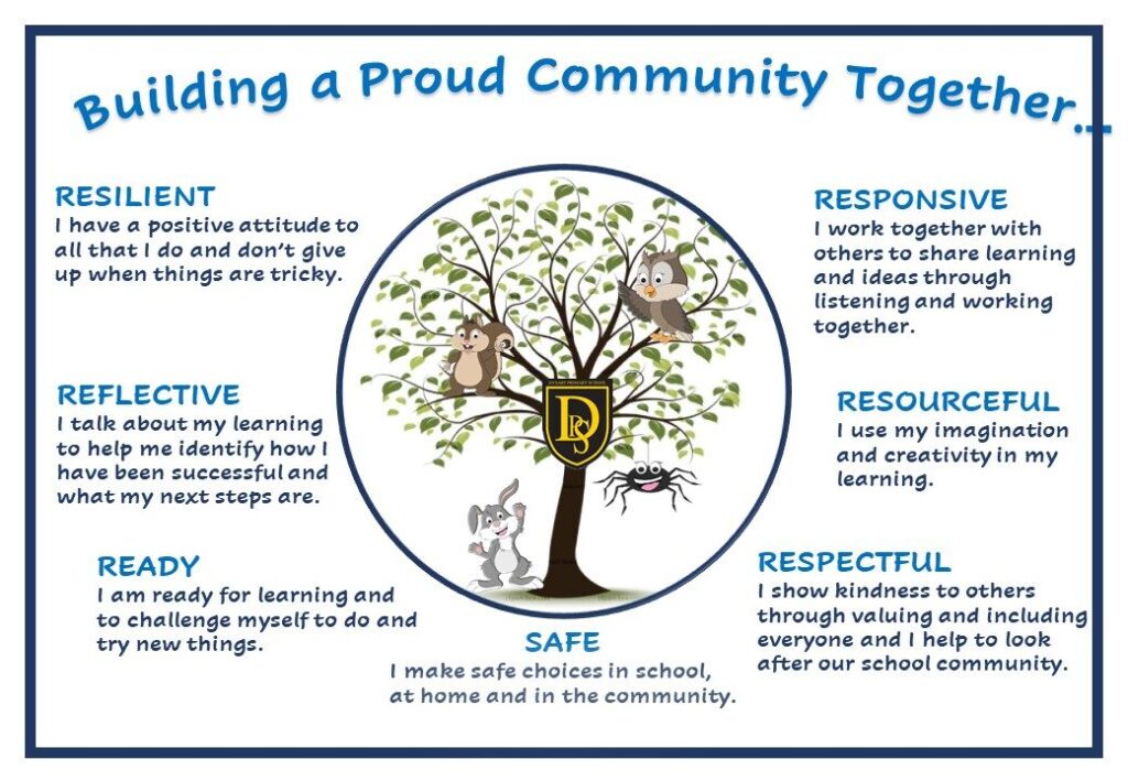 Vision, Values and Aims | Dysart Primary School & Nursery