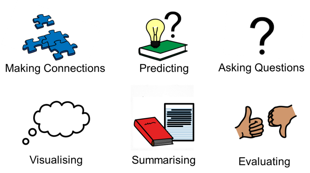 Reading | Fife Literacy