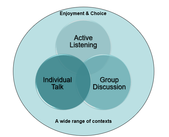 talking and listening es and os
