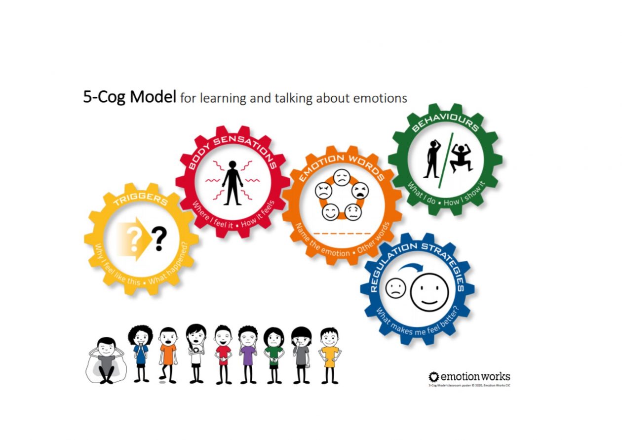 Health and Wellbeing | Foulford Primary School