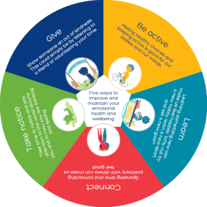 The Five Ways of Wellbeing