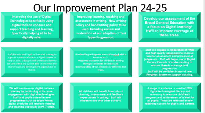 School Improvement | Kingsbarns Primary School