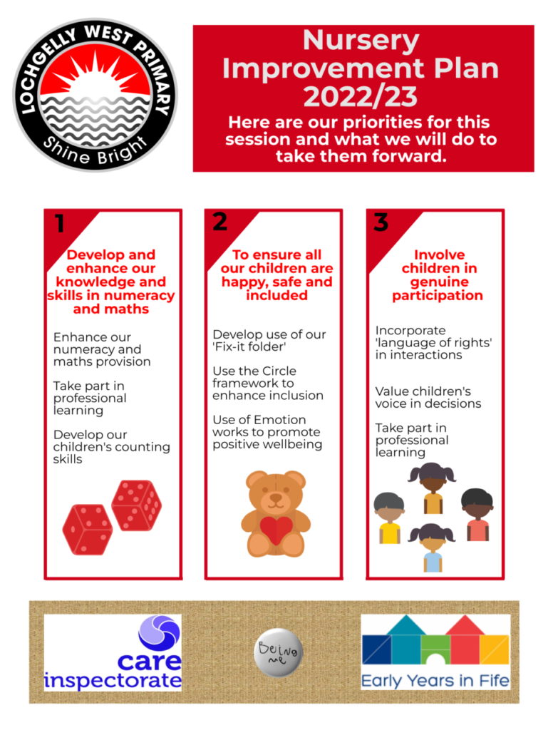 Our Nursery | Lochgelly West Primary School and Nursery