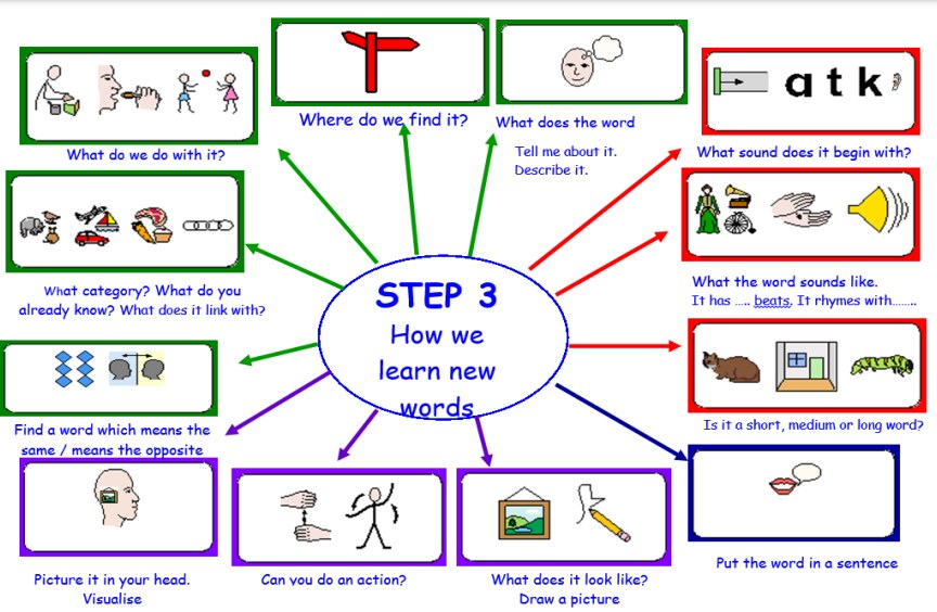 Literacy and English | Lochgelly West Primary School and Nursery