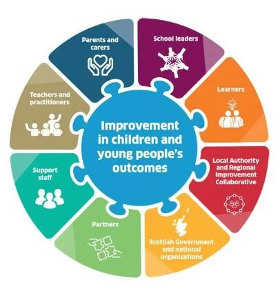 Education Scotland – Parent & Pupil Participation in Fife