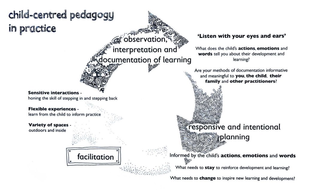 Role of Observation – Fife Play Pedagogy Toolkit