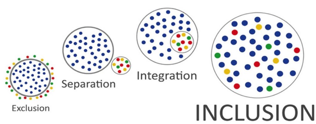Values and Inclusion – Relationships, Wellbeing & Behaviour in Fife