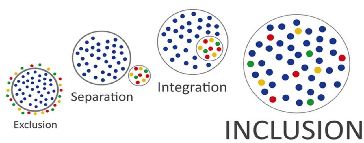 Values and Inclusion – Relationships, Wellbeing & Behaviour in Fife