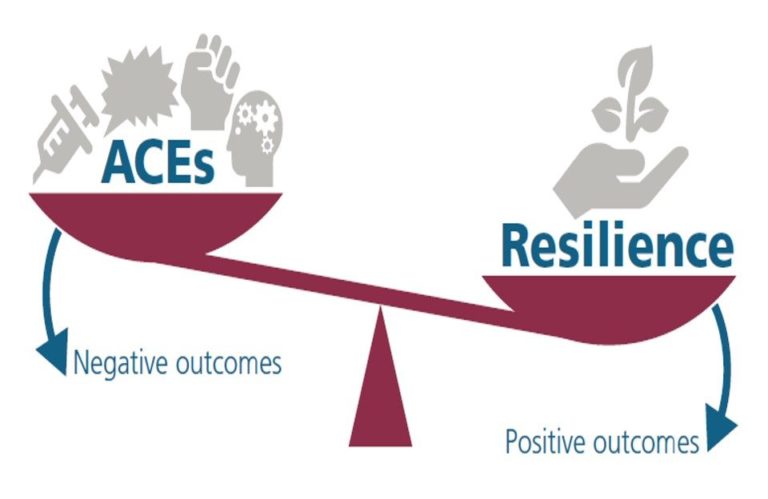 Resilience – Relationships, Wellbeing & Behaviour in Fife