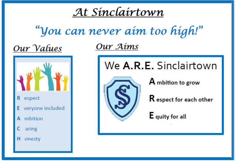 Our School Vision, Values and Aims | Sinclairtown Primary School