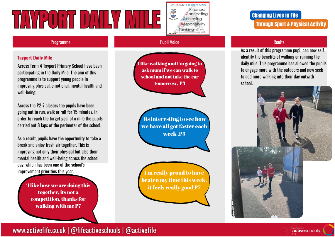 Weekly Update – 20 May 2024 | Tayport Primary School