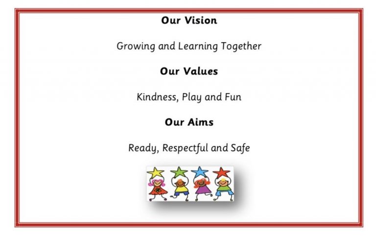 Vision, Values & Aims | Torryburn Primary School and Nursery