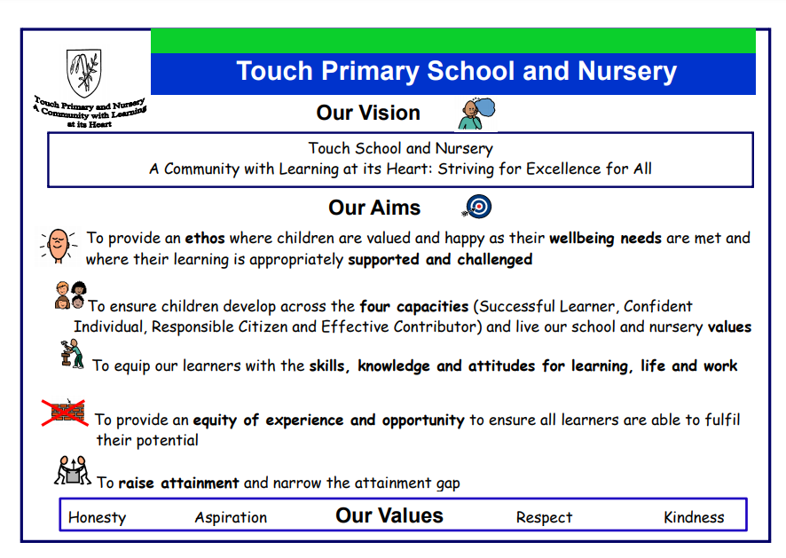 Visions, Values and Aims