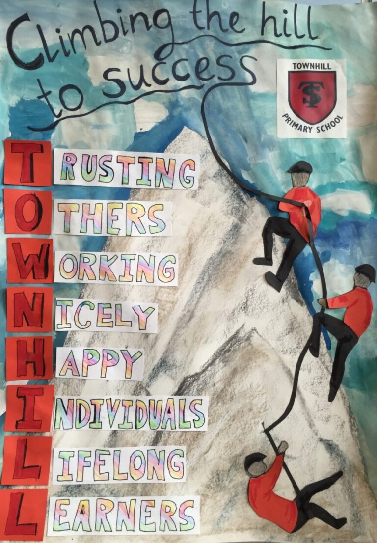 Contact Us | Townhill Primary School and Nursery