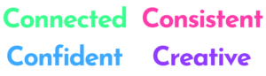 Transforming Learning in Fife – Connected Consistent Confident Creative
