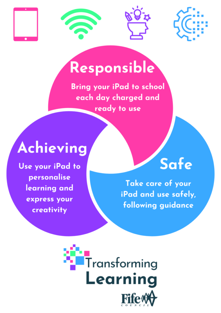 Guidance and Policy – Transforming Learning in Fife