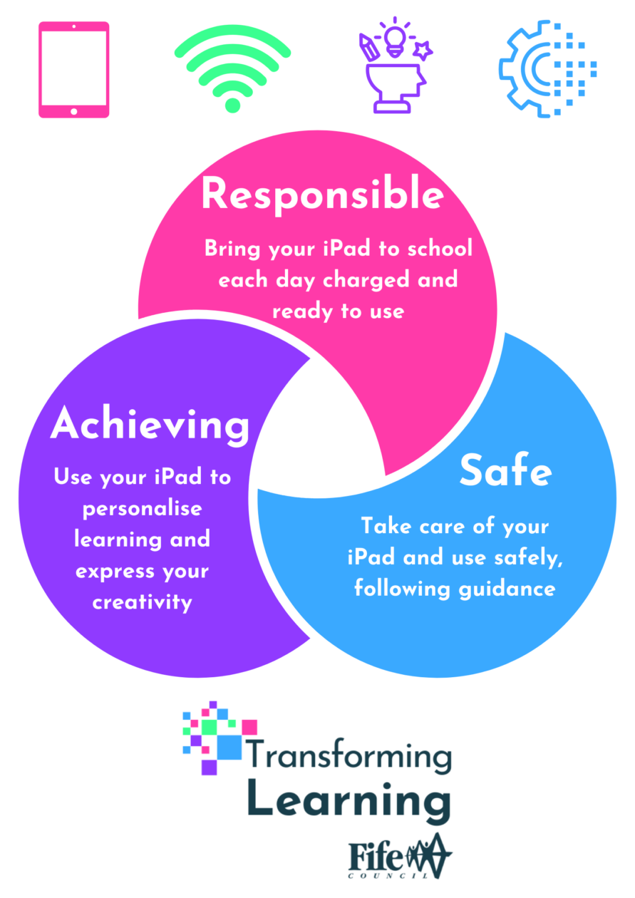Guidance and Policy – Transforming Learning in Fife
