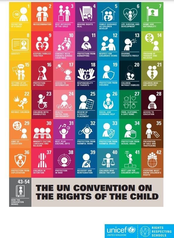 Rights Respecting School | Tulliallan Primary School