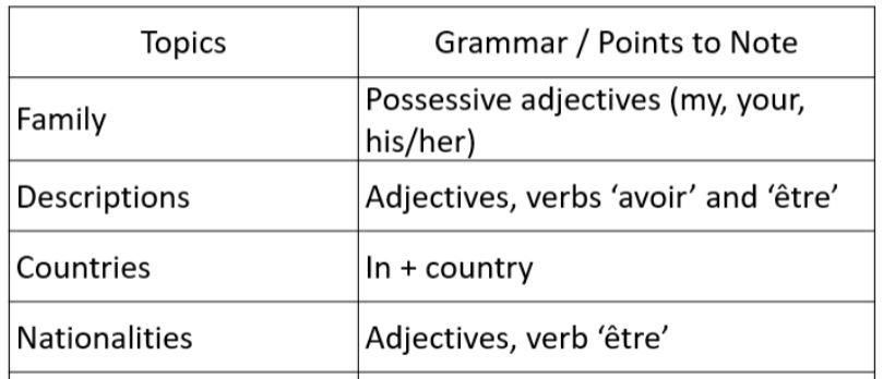 French Curriculum 2023-24 | Wormit Primary School