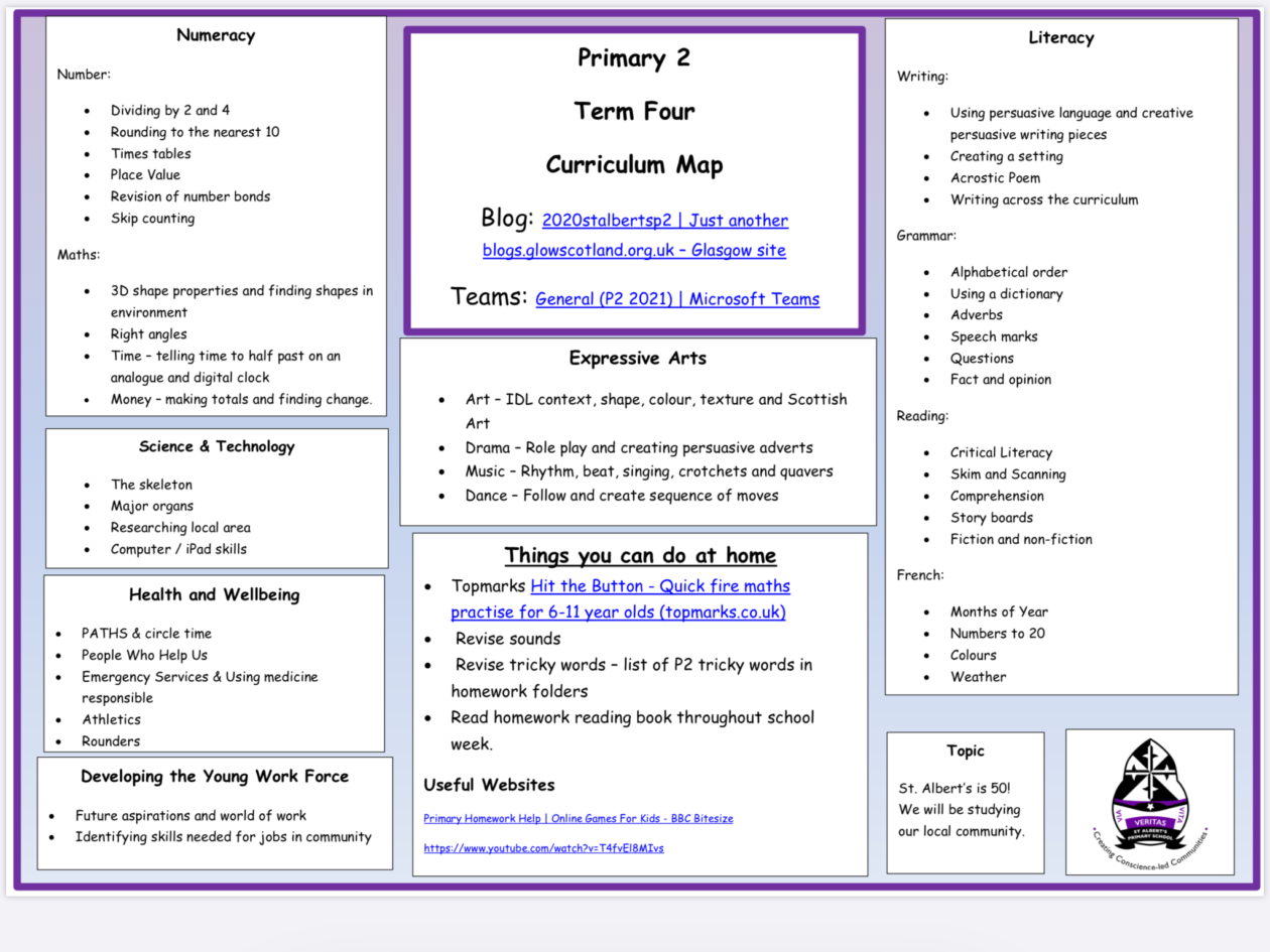 Term 4 Plan! | P2