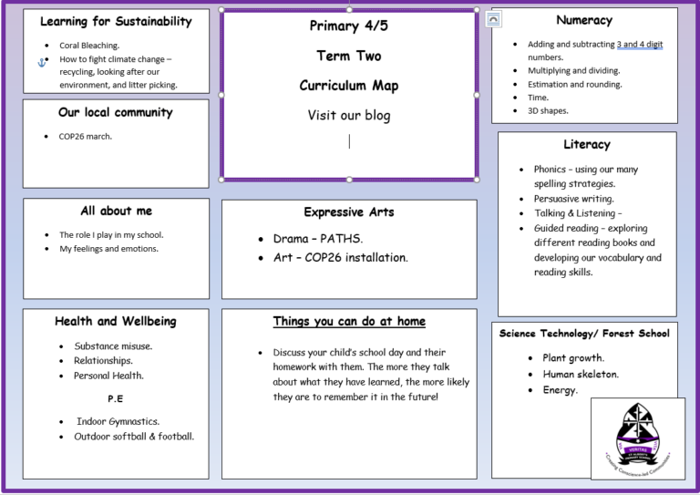 Term Two blog | P4/5
