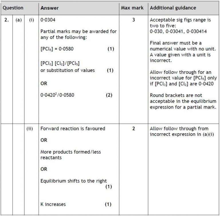 Marking Guide: Exercise 1_4B Chemical Equilibrium – AH Chem Marking Guides