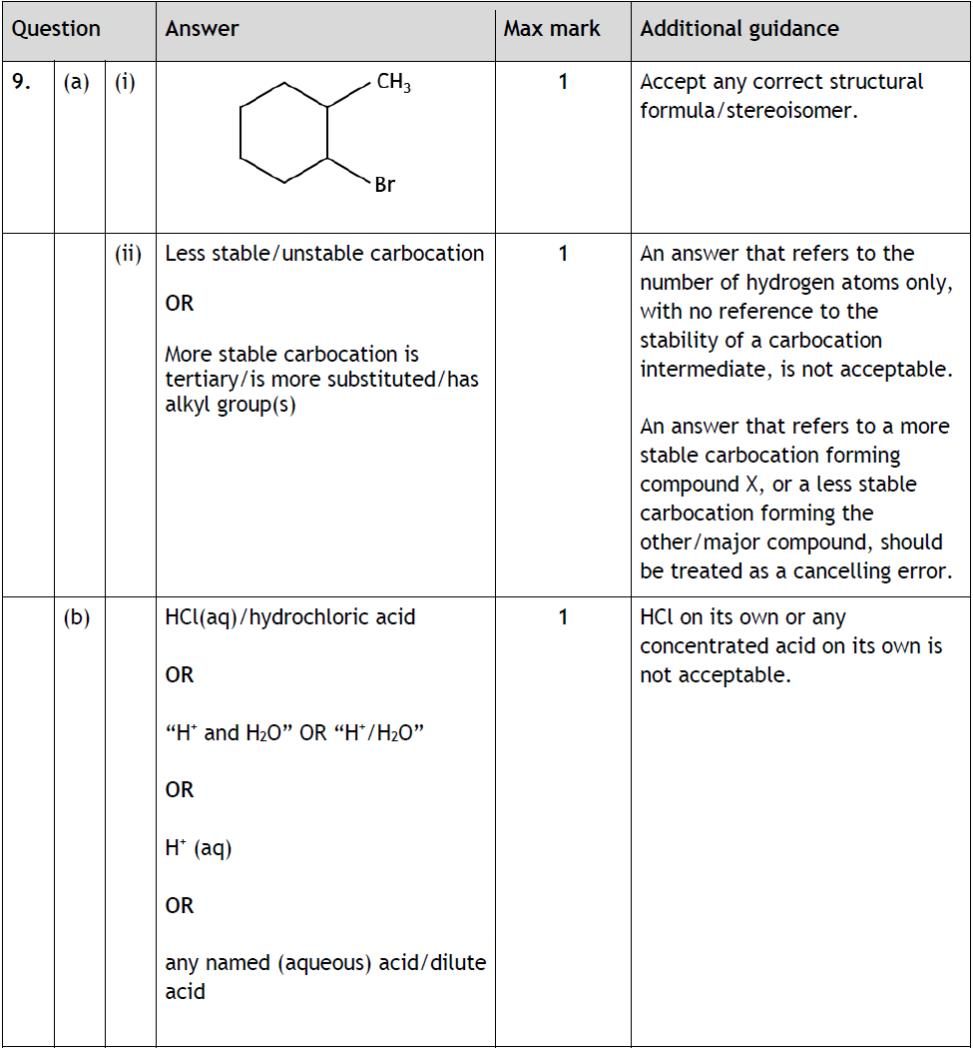 Marking Guide: Exercise 2_4A Synthesis – AH Chem Marking Guides