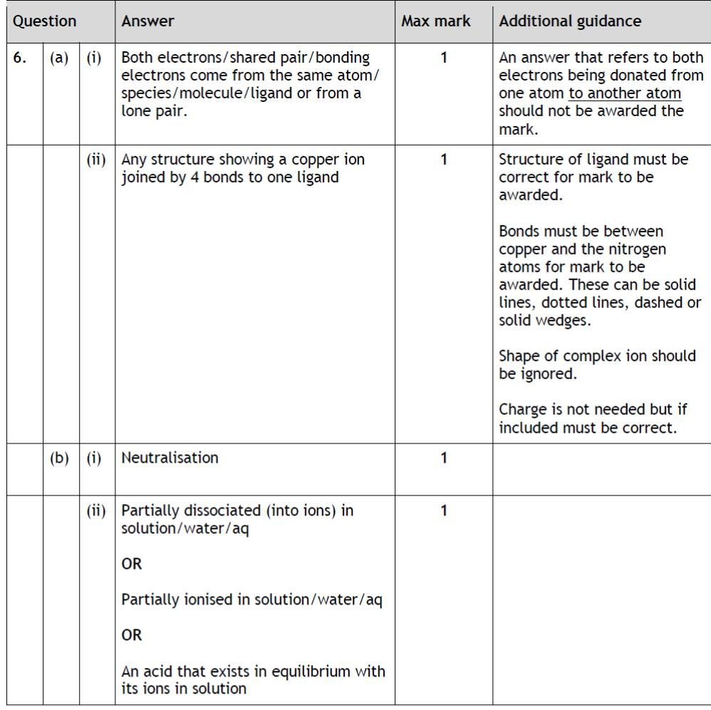 Marking Guide: Exercise 1_4C Chemical Equilibrium – AH Chem Marking Guides