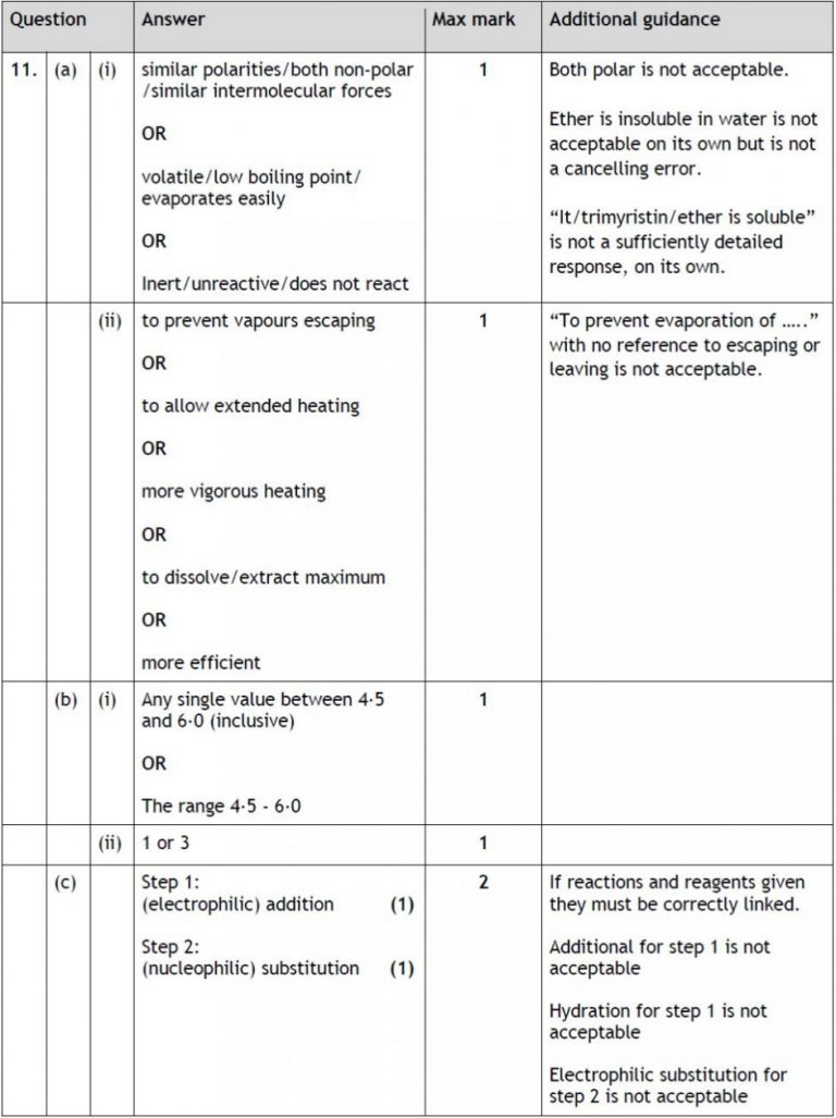 Marking Guide: Exercise 2_5A Experimental Determination of structure ...