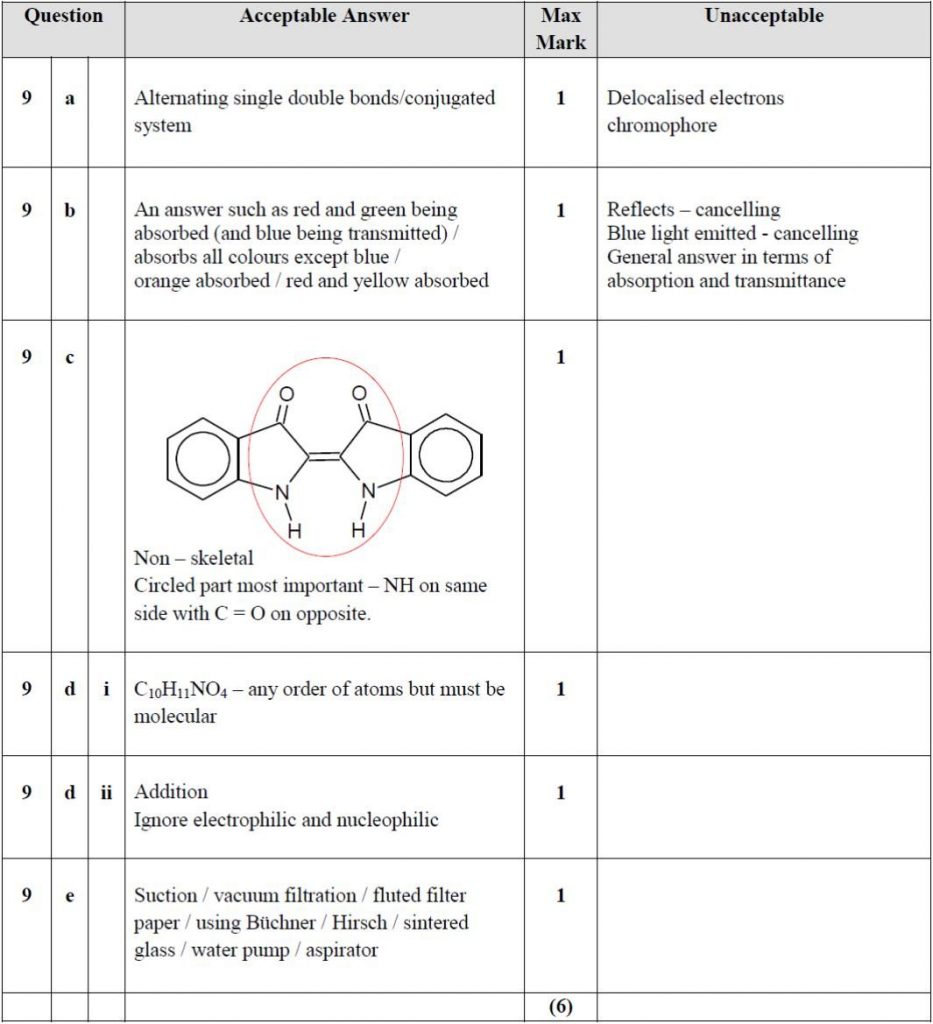 Marking Guide: Exercise 2_2A Molecular Structure – AH Chem Marking Guides