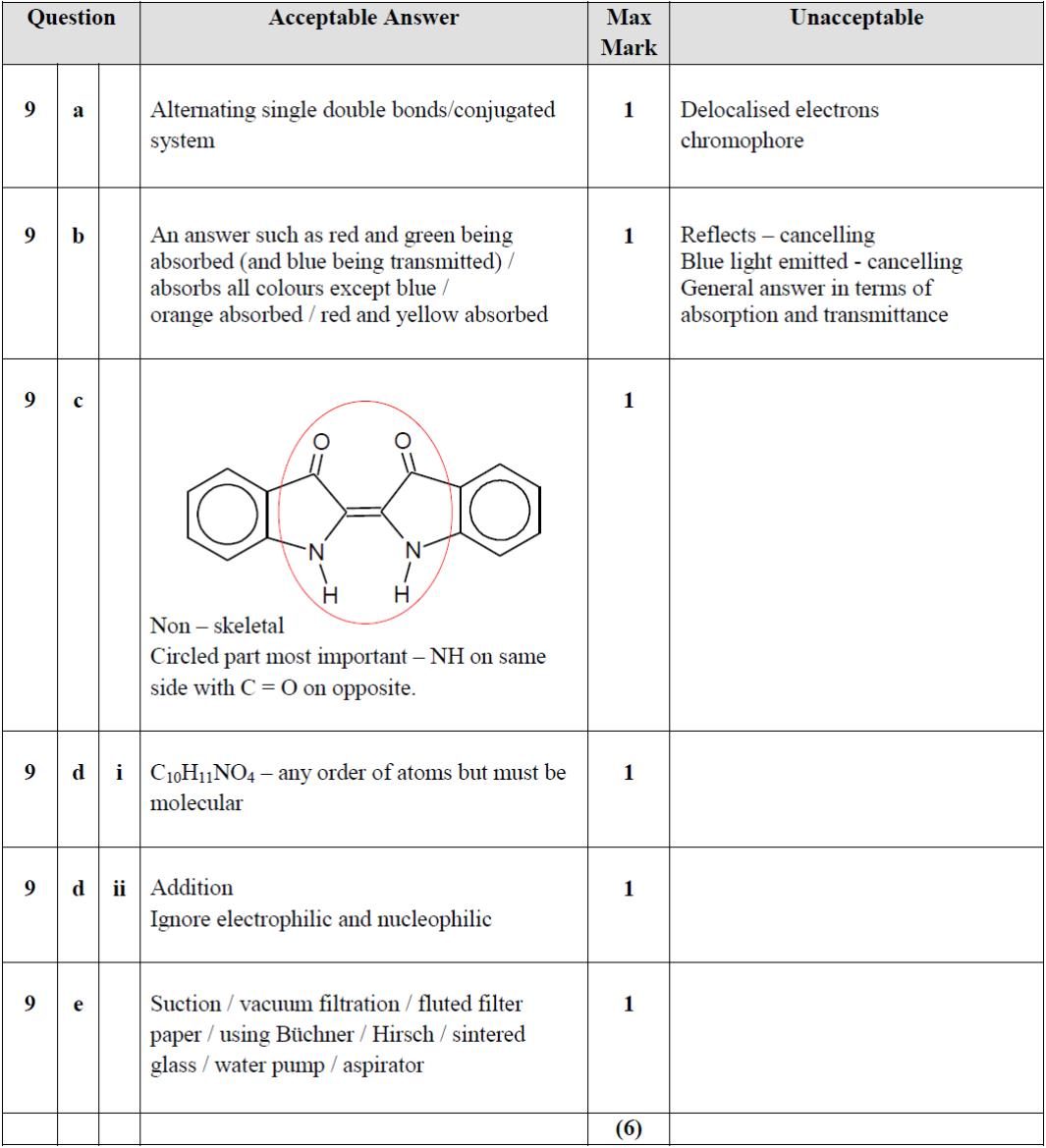 Marking Guide: Exercise 2_2A Molecular Structure – AH Chem Marking Guides