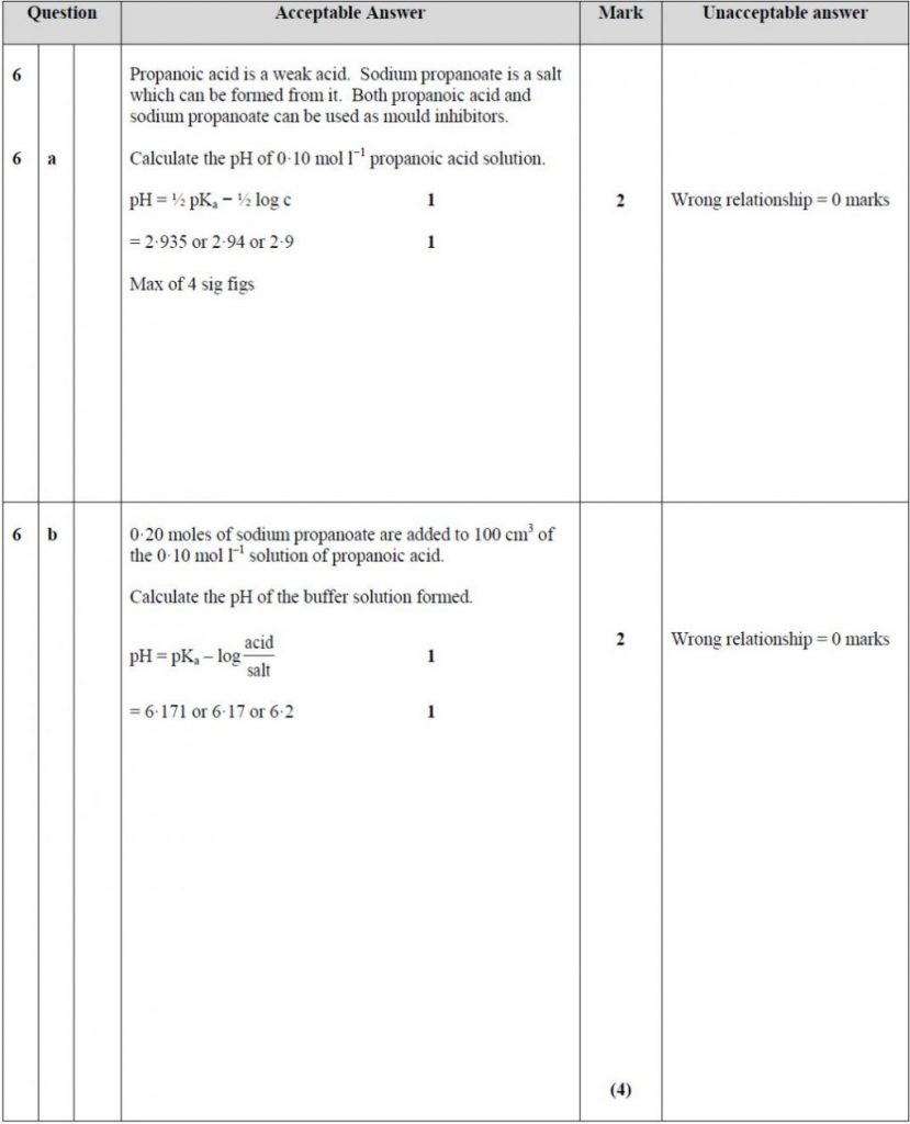 Marking Guide: Exercise 1_4B Chemical Equilibrium – AH Chem Marking Guides