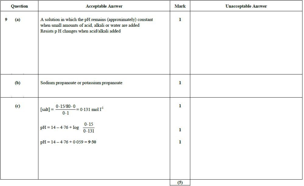 Marking Guide: Exercise 1_4C Chemical Equilibrium – AH Chem Marking Guides