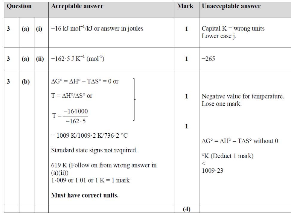 Marking Guide: 1_5B Reaction Feasibility – AH Chem Marking Guides
