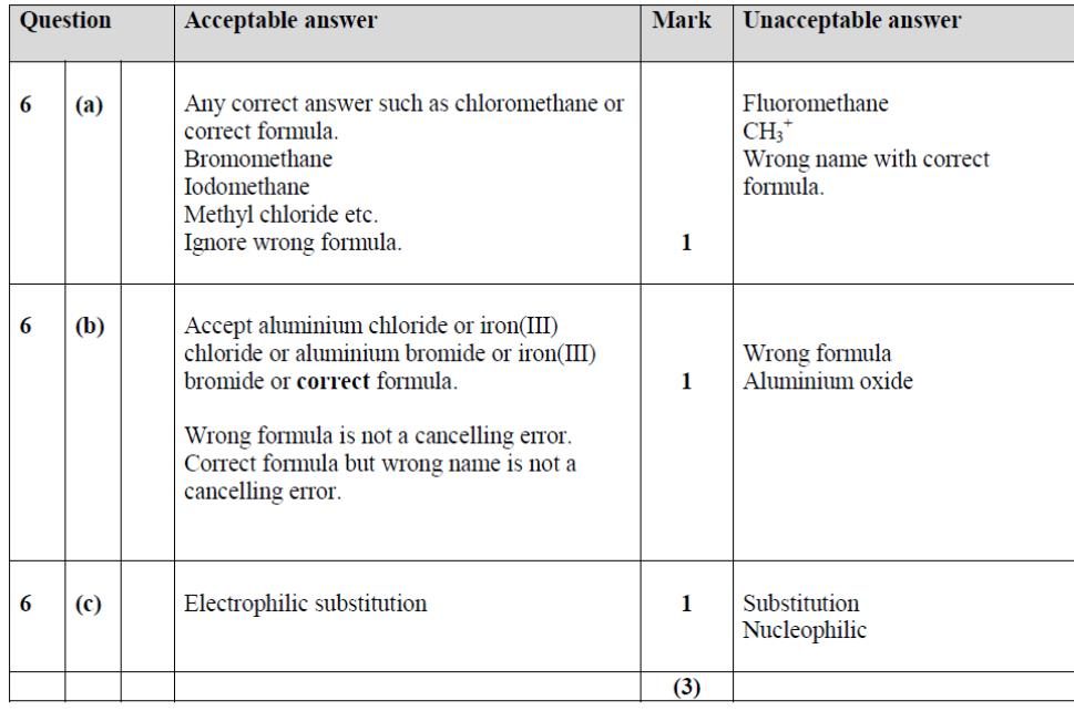 Marking Guide: Exercise 2_4A Synthesis – AH Chem Marking Guides