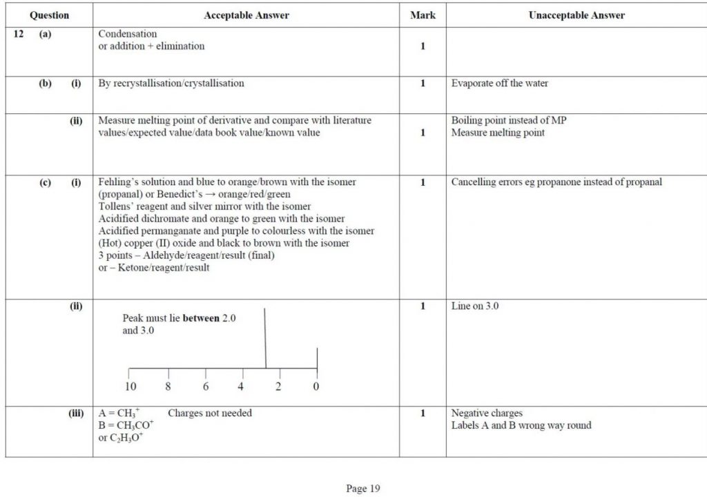 Marking Guide: Exercise 2_4A Synthesis – AH Chem Marking Guides