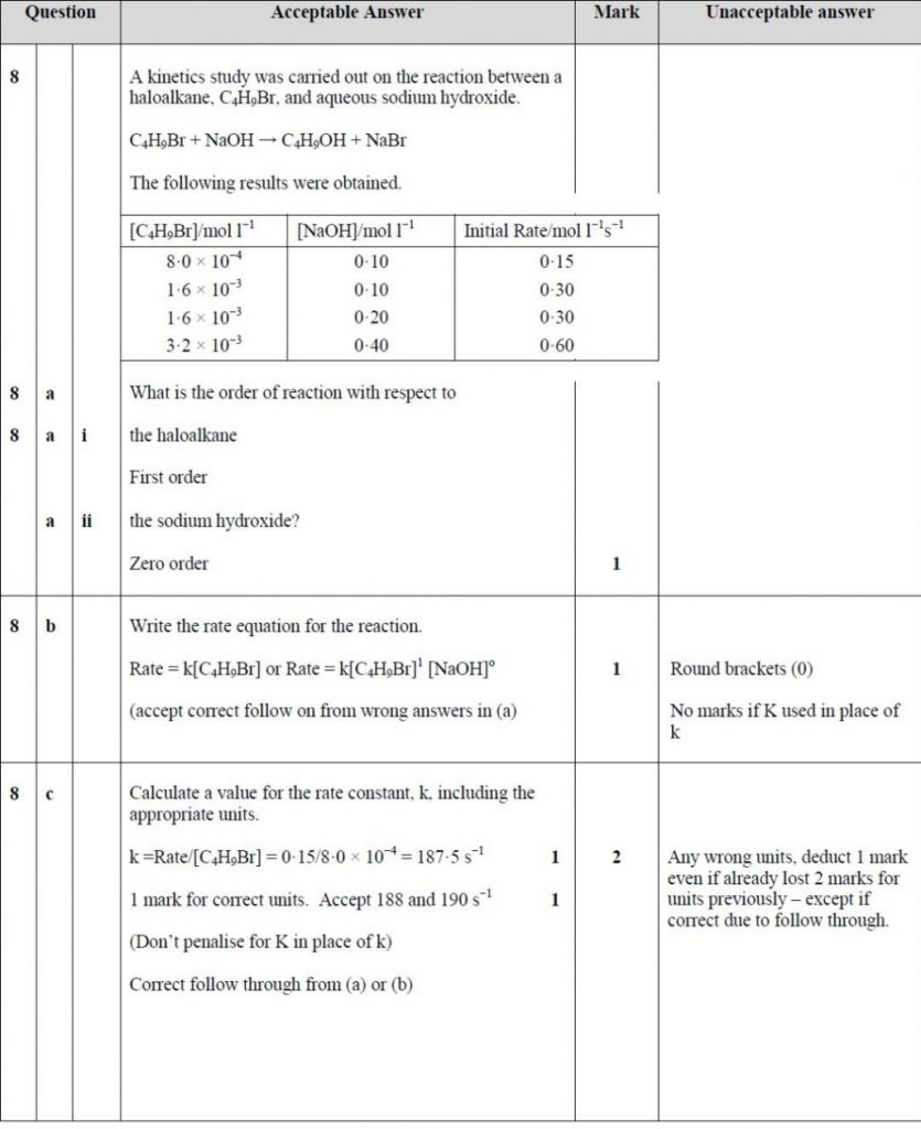 Marking Guide: Exercise 1_6B Kinetics – AH Chem Marking Guides