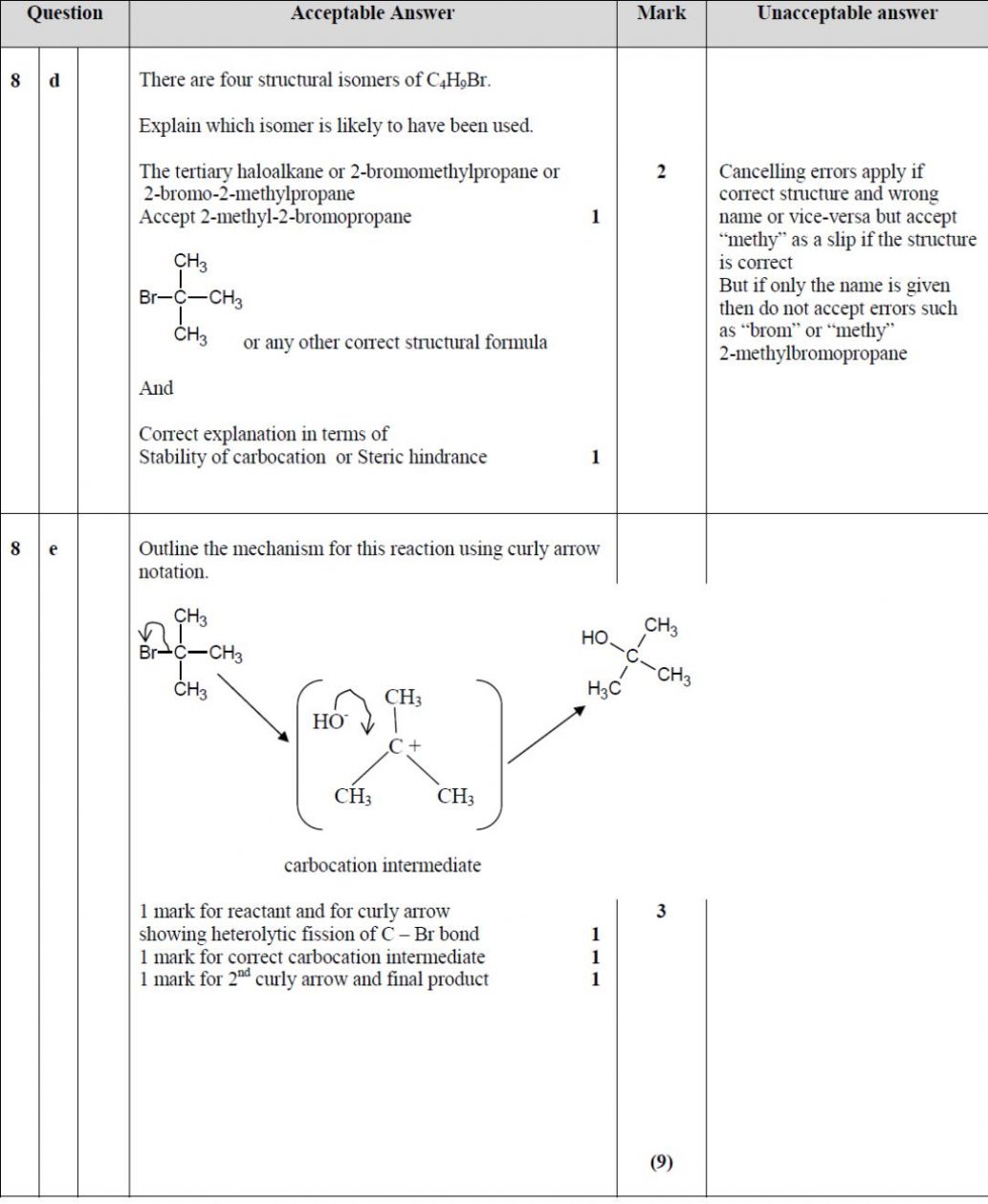Marking Guide: Exercise 1_6B Kinetics – AH Chem Marking Guides