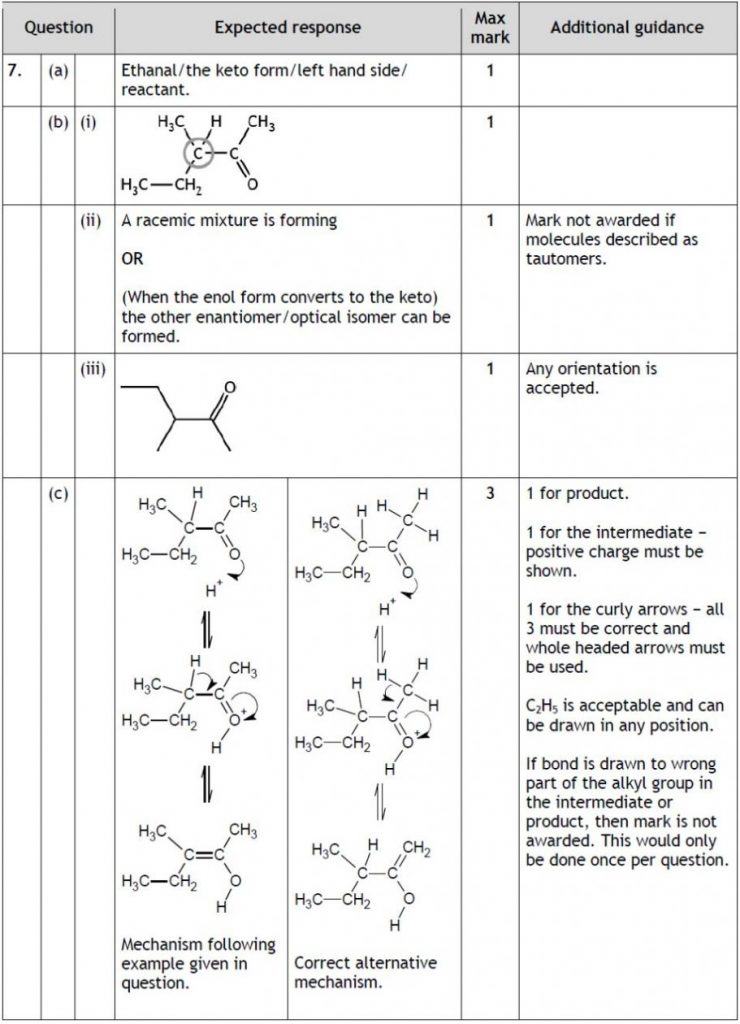 Marking Guide: Exercise 2_3A Stereochemistry – AH Chem Marking Guides