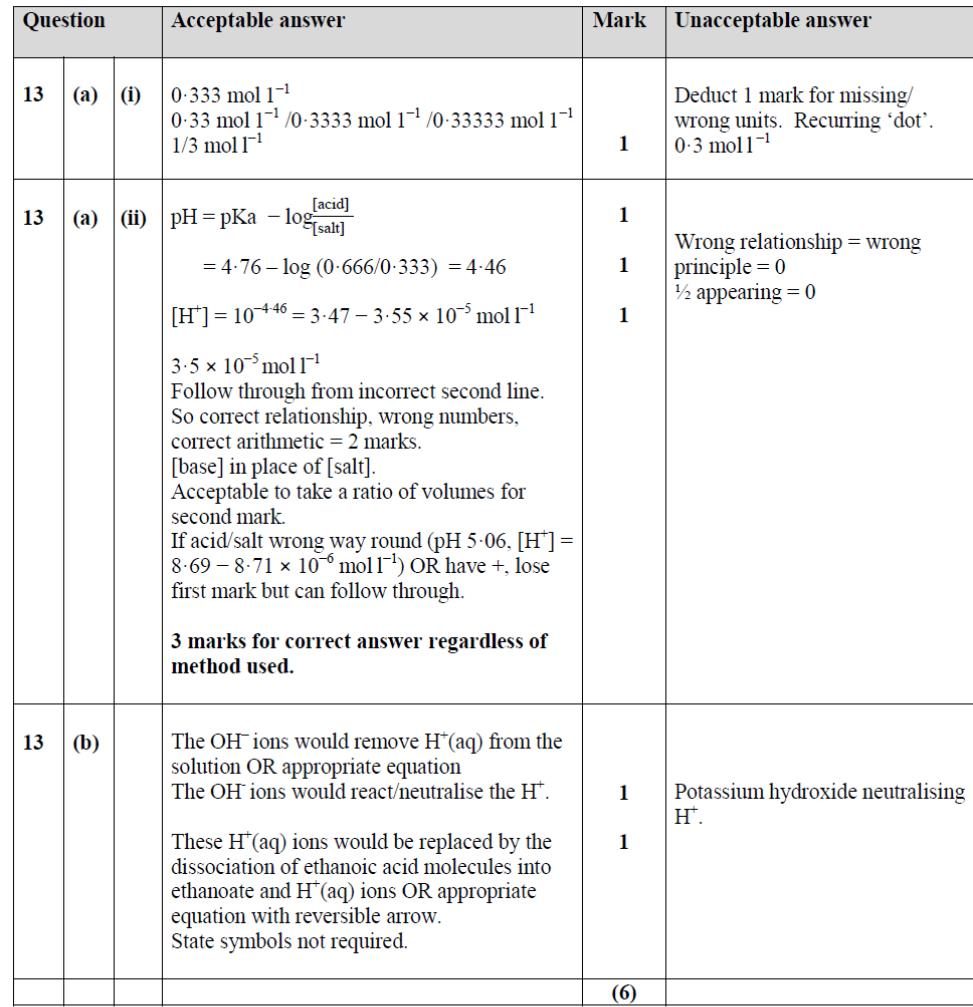 Marking Guide: Exercise 1_4C Chemical Equilibrium – AH Chem Marking Guides